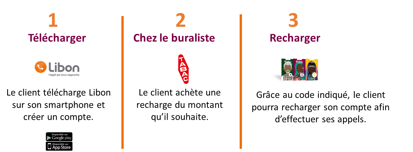 Libon, arrive sur vos caisses ! - Worldline Prepaid Services